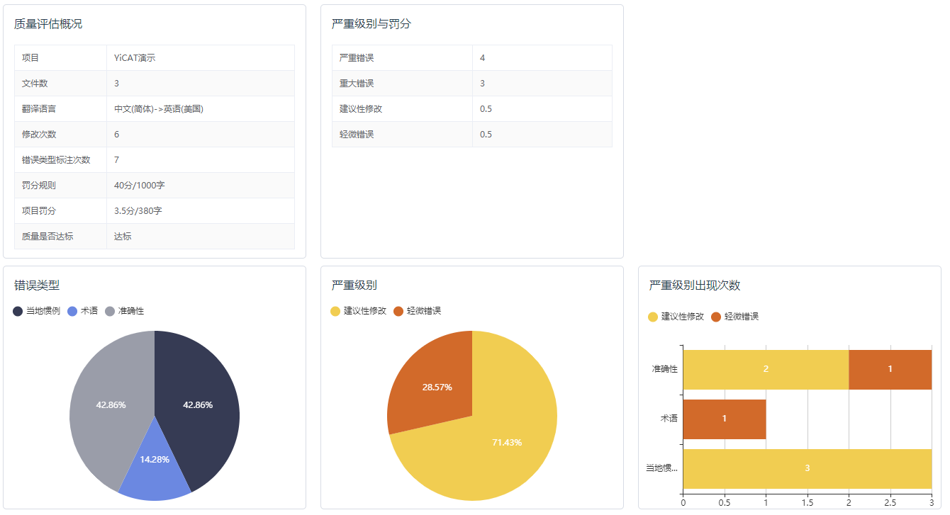 Language Quality Assurance (LQA) | Tmxmall