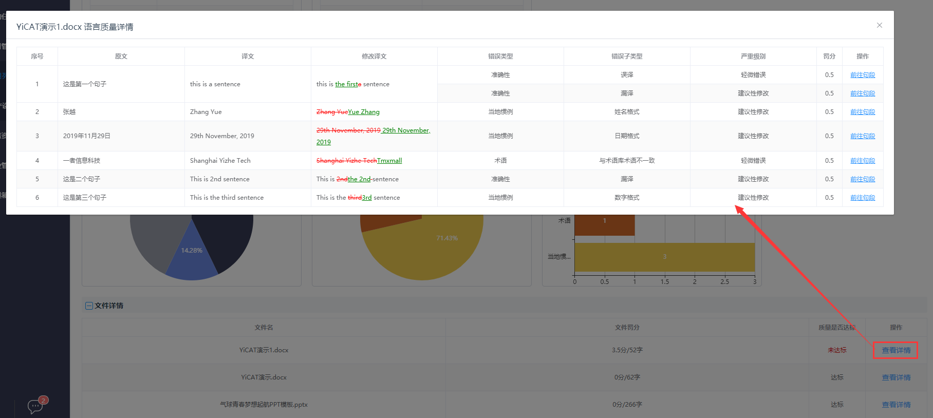 Language Quality Assurance (LQA) | Tmxmall
