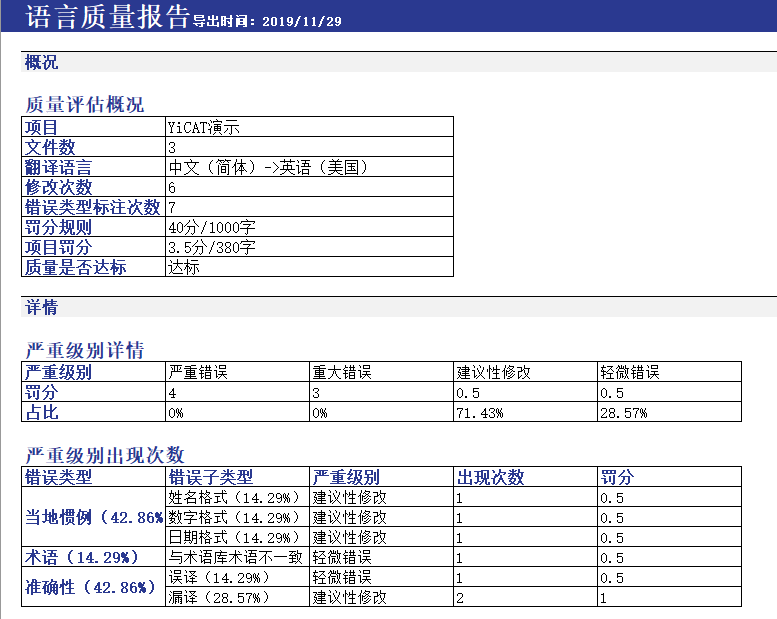 Language Quality Assurance (LQA) | Tmxmall